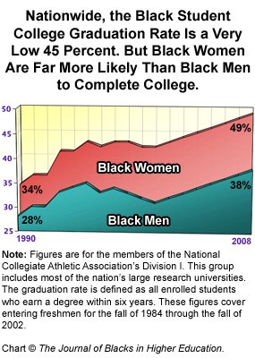 JBHE: Latest News for 11/6/08