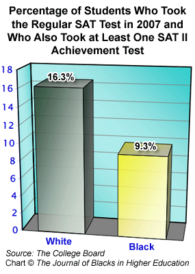 JBHE: Latest News for 12/20/07