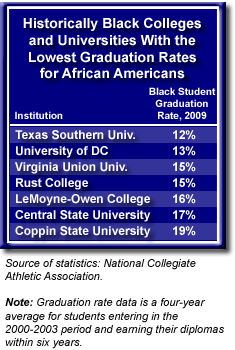 JBHE: Latest News for 2/4/10
